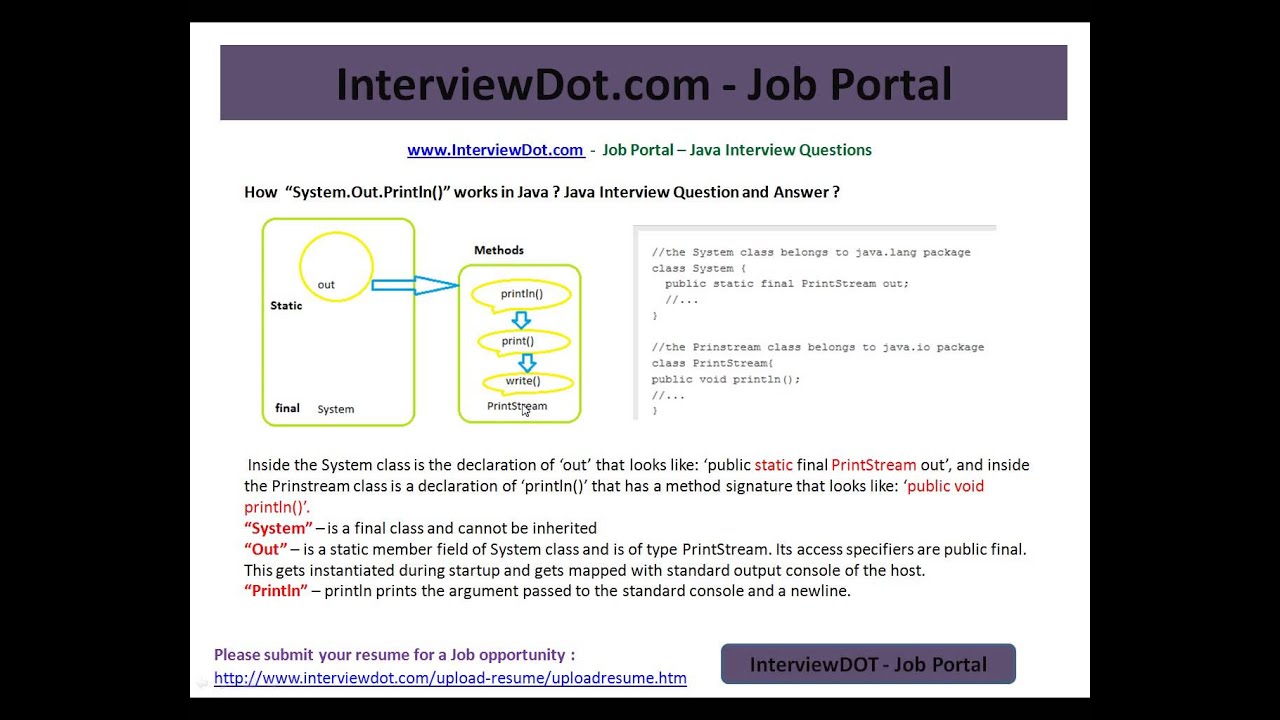 Java Interview Question And Answer How System Out Println Works in Java