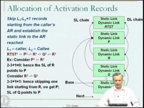 Run-time Environments-Part 2 - Compiler Design Video Lecture - Computer ...