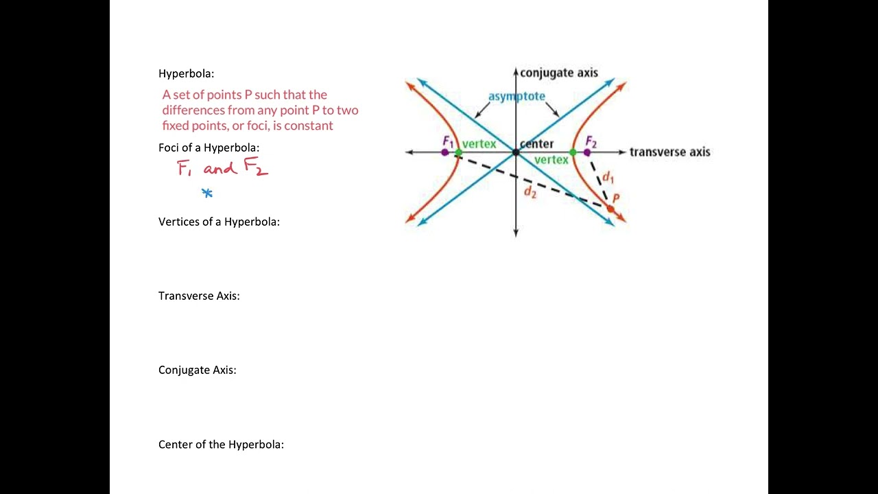 9-4 LT and Vocab (Alg2)