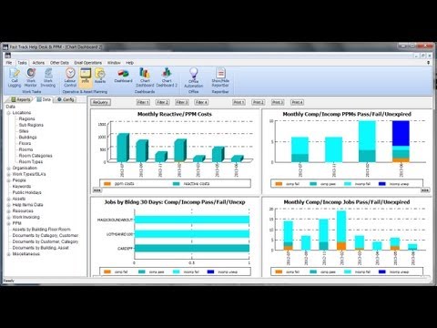 Fast Track Help Desk & PPM Intro
