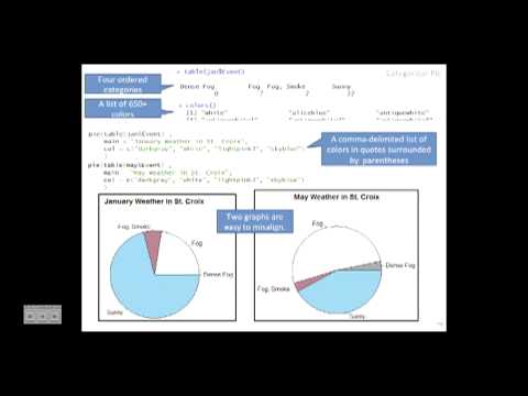 Using R for Graphics Programming: An Introduction Using a Point-and-Click Interface