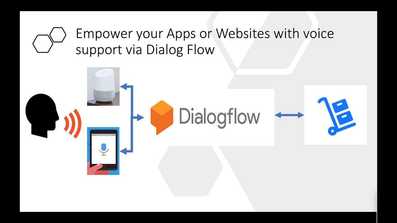 Dialog Flow - Part 12 of 16 - Validation