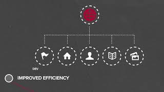 Clevercherry Reviews and Clients | DesignRush