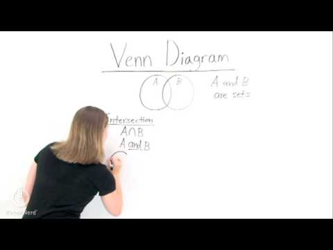 What's a Venn Diagram, and What Does Intersection and Union Mean?
