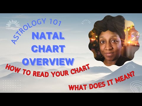 NATAL CHART OVERVIEW | HOW TO READ YOUR BIRTH CHART | DETAILED EXPLANATION | ASTROLOGY 101