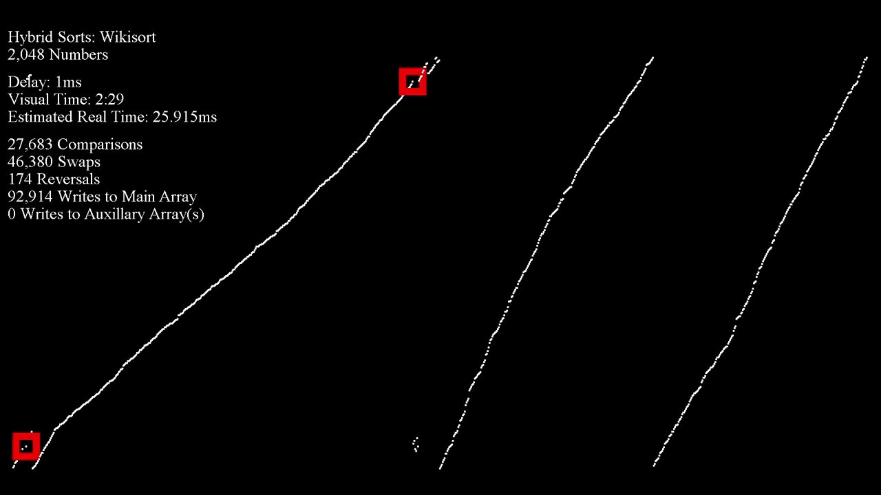 WikiSort - Scatter Plot