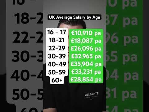 UK Average Salary by age 💰