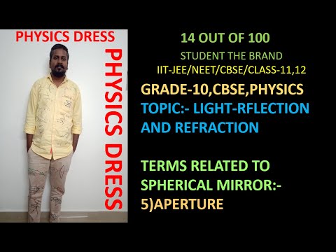 APERTURE ( DEFINITION)-14 #physics #light