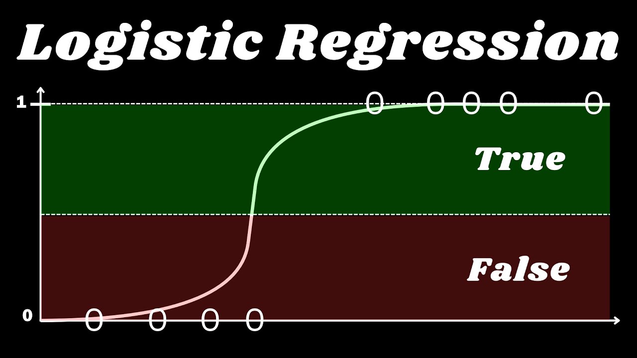 Logistic Regression is EASY Once you’ve seen This - Classification problems in Machine learning