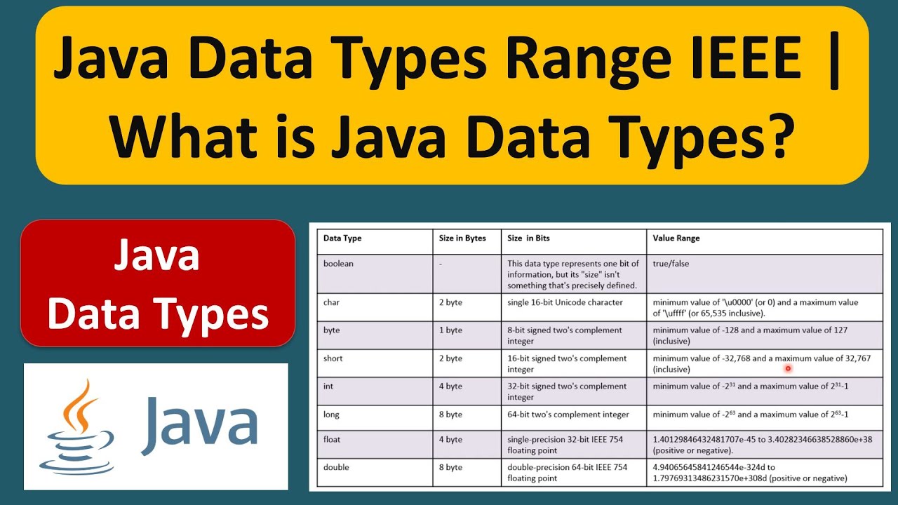 Java Data Types Range IEEE | What is Java Data Types? | Java Tutorial