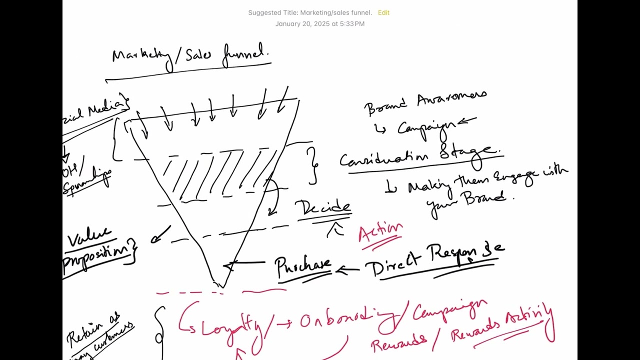 Marketing & Sales Funnel Strategy Shift to Customer Journey Analytics