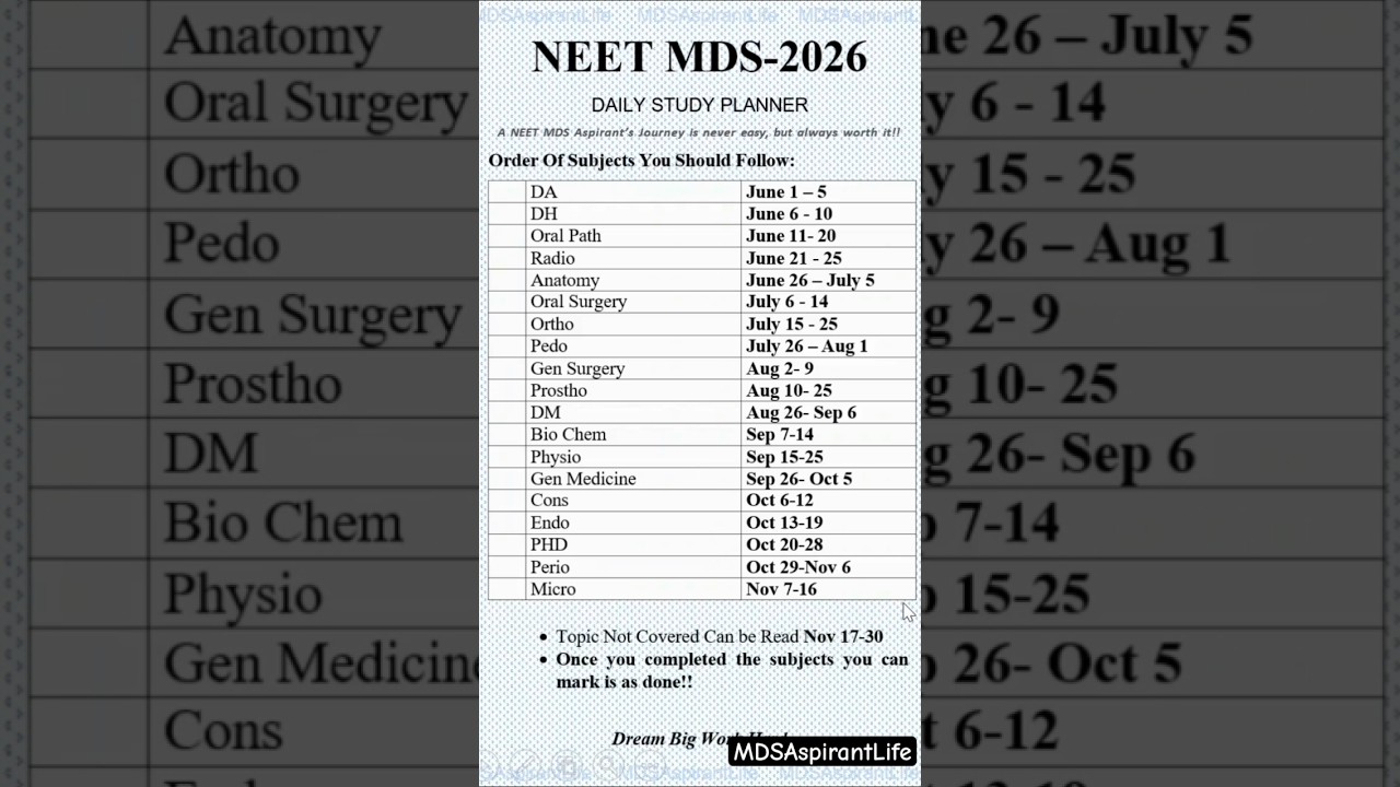 NEET MDS 2026 - Complete Schedule Daily Planner 📚📖 #neetmdspreparation #neetmotivation #neetmds2026