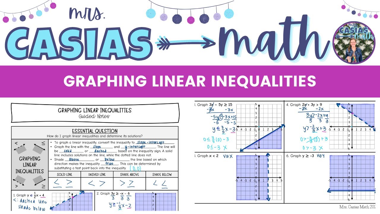 Graphing Linear Inequalities | Algebra 1 Lesson