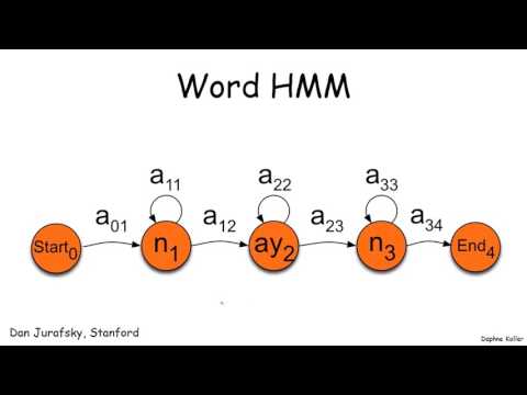 Template Models: Hidden Markov Models - Stanford University