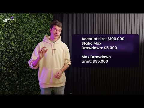 How does Max Drawdown (Static) work?