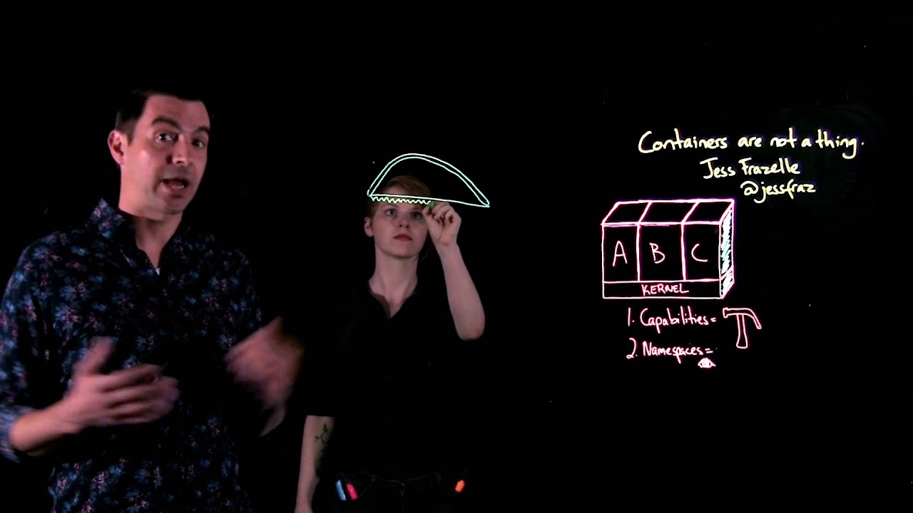 Containers & Microservices: Definitions, Examples, & Visual Aids!