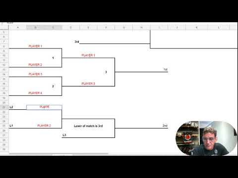 Modified Double Elimination Brackets