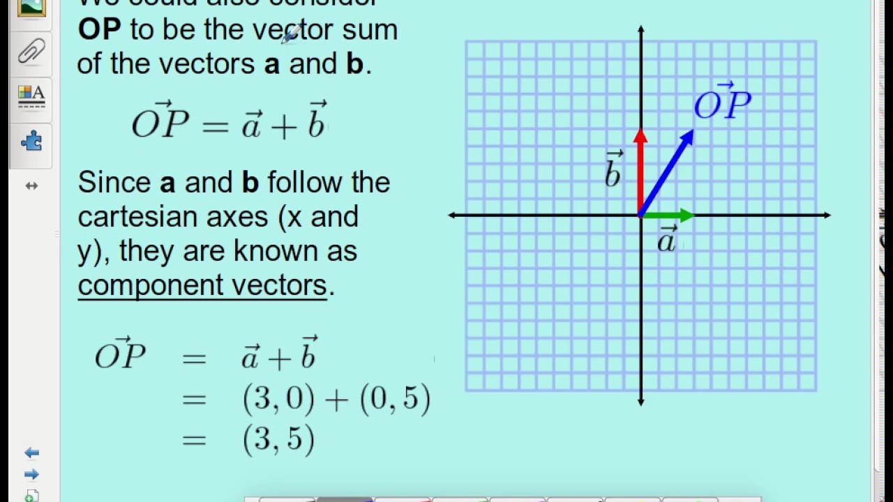 MCV4U - Vectors in R2