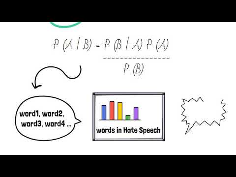 Using Naive Bayes to Detect Hate Speech: Explained