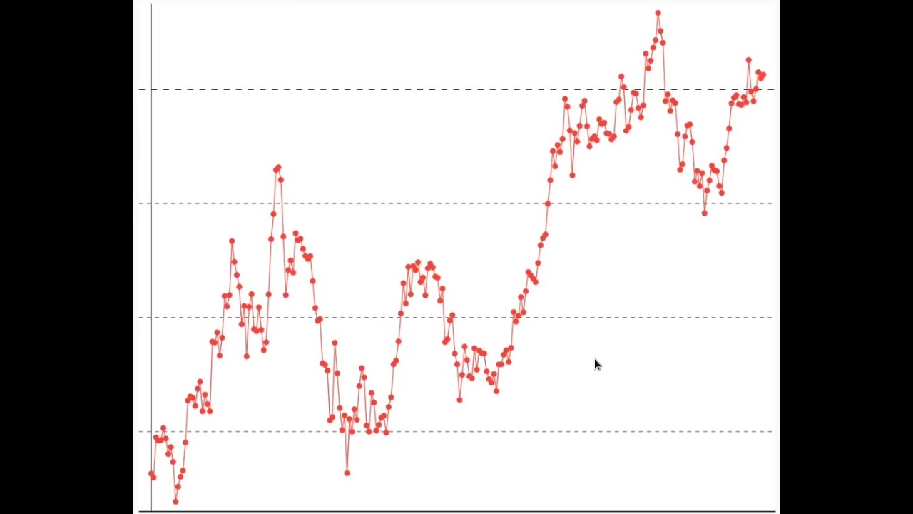 How to Chart Stock Data in Python