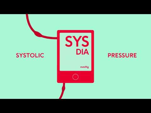 Understanding Blood Pressure
