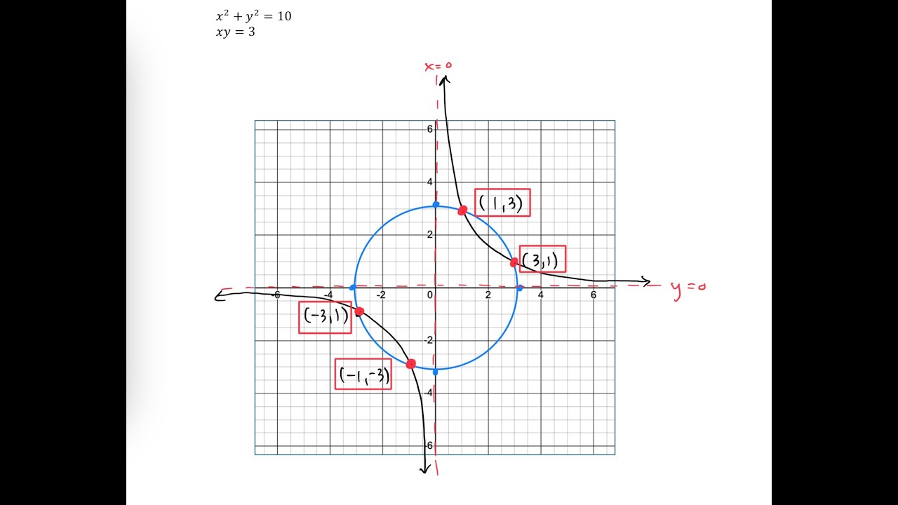 Solve System of Nonlinear Equations - 4 solutions