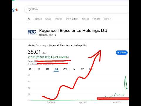 Regencell Bioscience Holdings, rgc stock analysis buy or sell