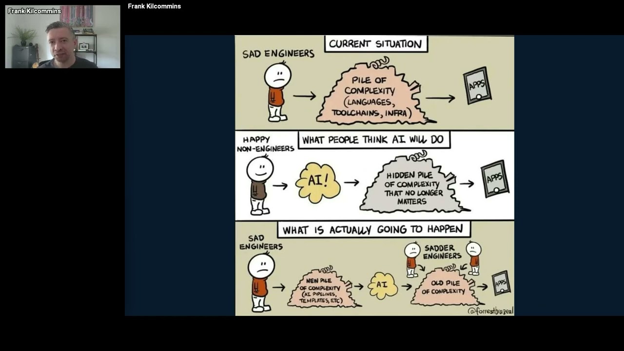 Frank Kilcommins: The API Workflows Specification – Unlocking API Value for Humans and Machines