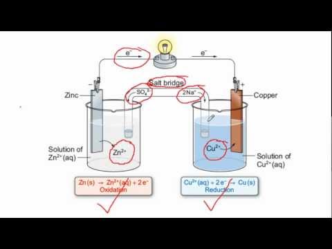 A short introduction to the Daniell cell