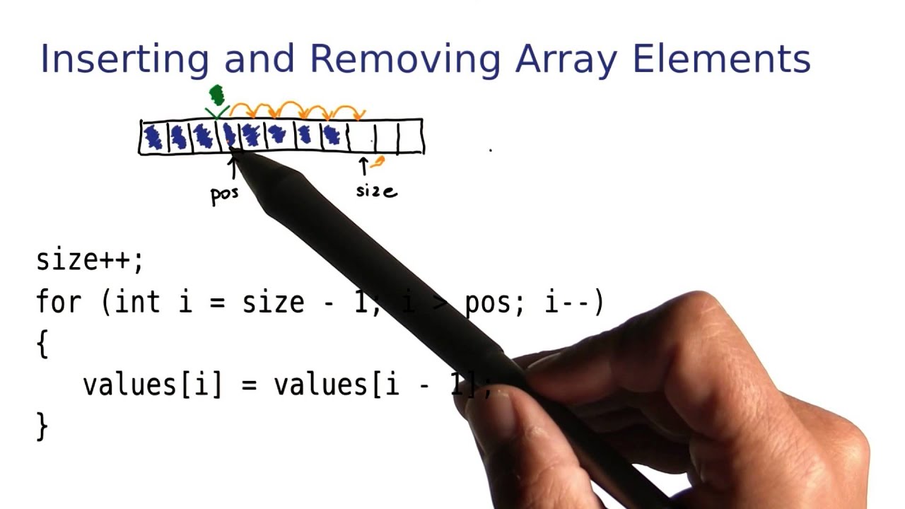 Inserting and Removing Arrays - Intro to Java Programming