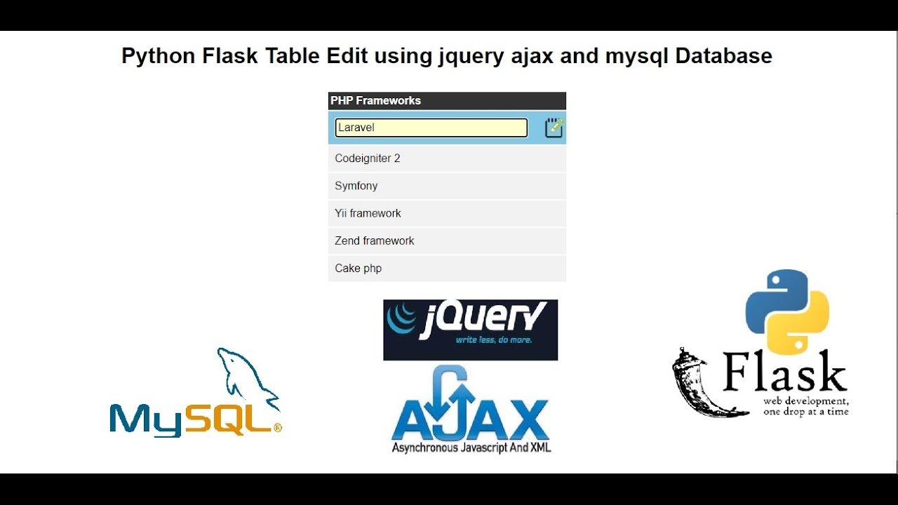 Python Flask Table Edit using jquery ajax and mysql Database