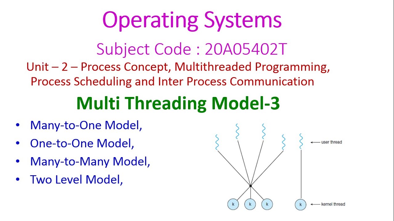Multi Threading Model 3-Operating Systems-20A05402T-Unit-2