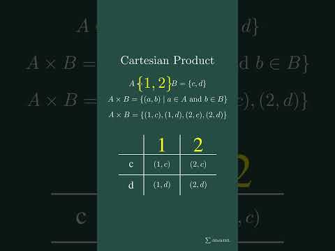 Math Concept You Can't Ignore: Cartesian Products #cartesianproducts #cartesianplane #shorts