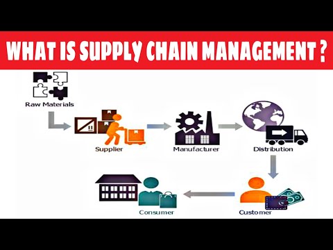 What Is Supply Chain Management | Supply Chain Management | Hindi