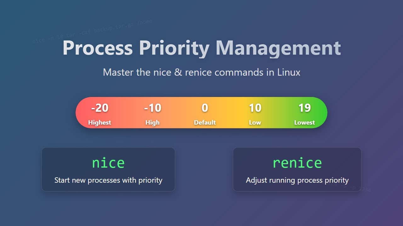 Linux Process Priority: Nice & Renice Commands Explained!