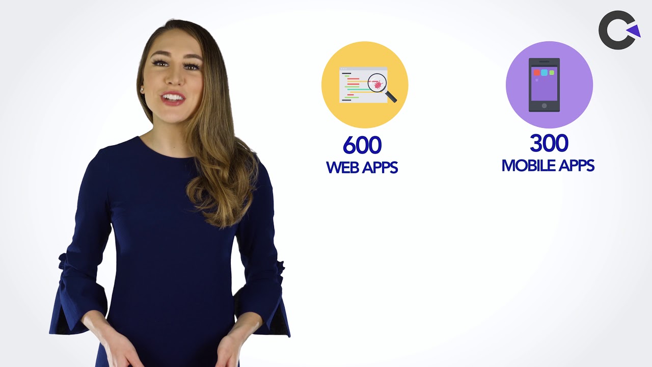 Codoid - The QA Company you have been looking for