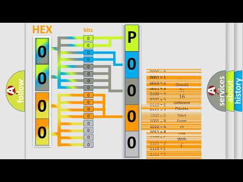 DTC Nissan P0000 Short Explanation