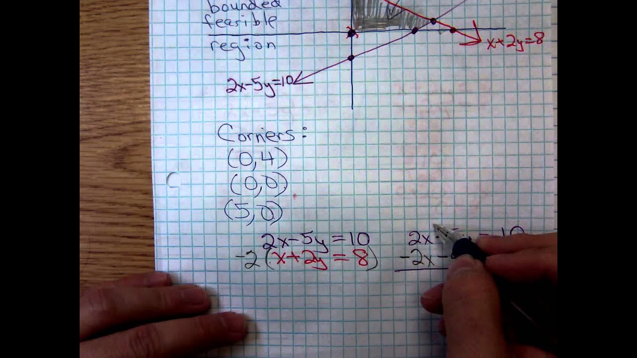 Math 1324 Linear Programming Finding Corner Points