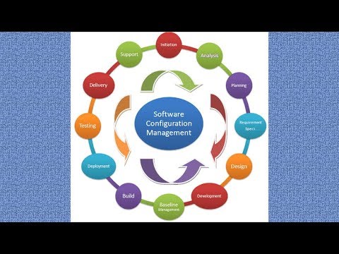 Introduction to Software Configuration Management (SCM)