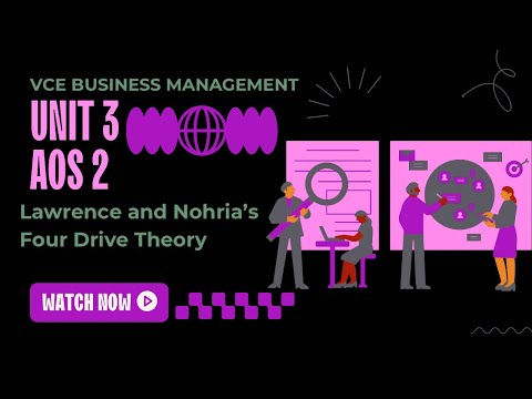 Lawrence and Nohria’s Four Drive Theory | VCE Business Management Unit 3 AOS 2