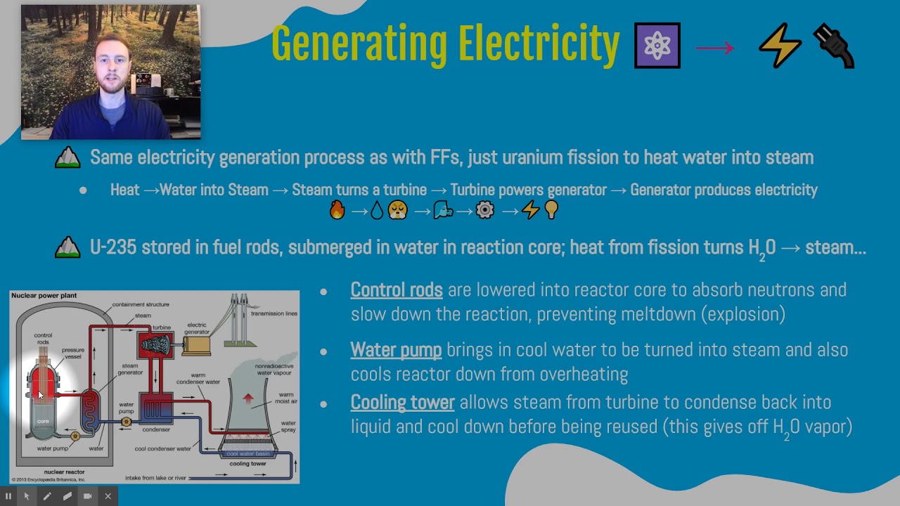 Understanding Nuclear Energy: Mechanisms, Benefits, and Environmental ...