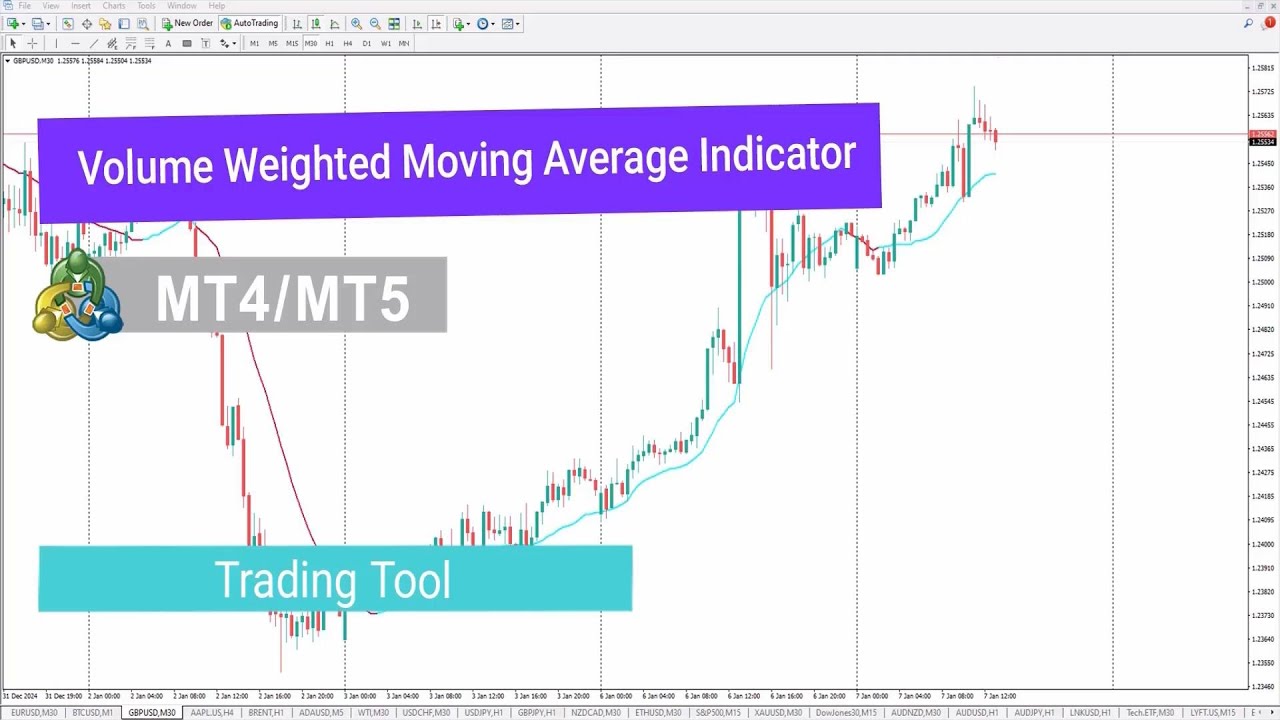 Mastering the Volume Weighted Moving Average Indicator for MetaTrader 4 and 5 | Galaxy.ai