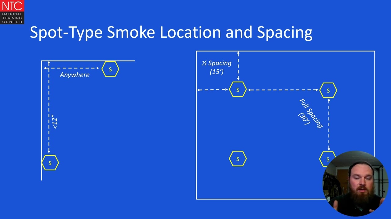 Two-Minute Training: Smoke Spacing