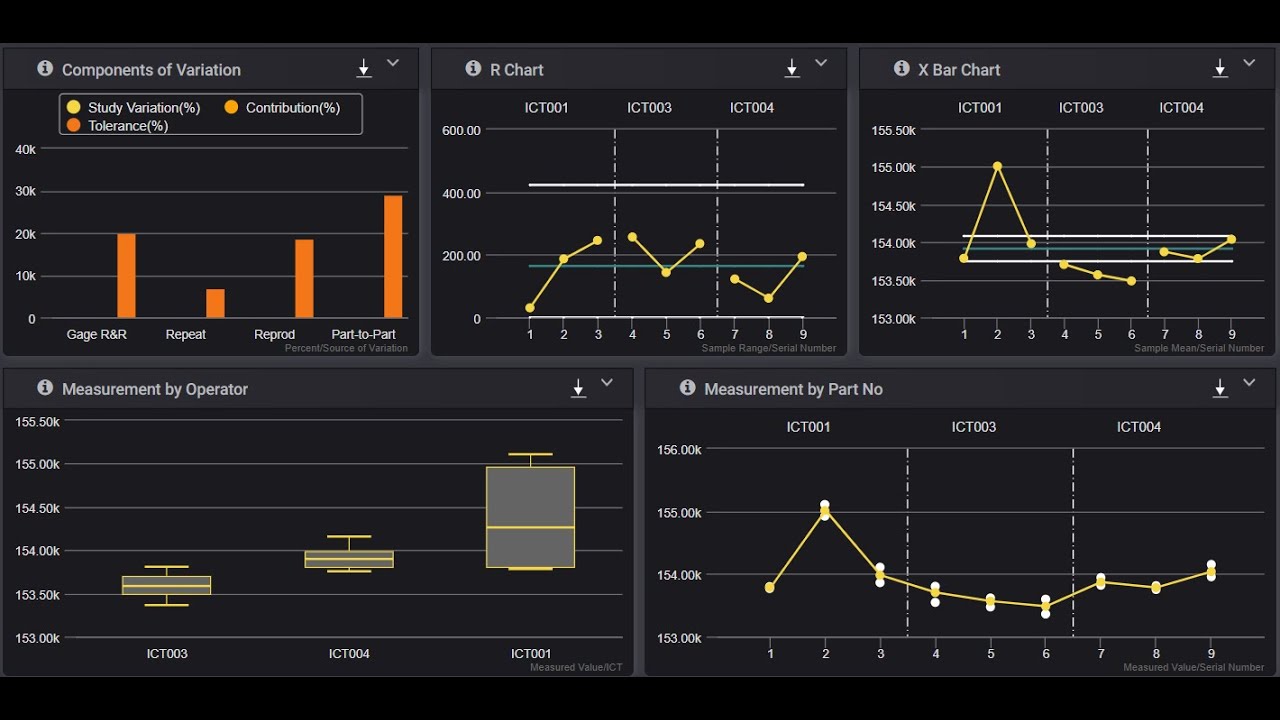 PathWave Manufacturing Analytics - Measurement System Analysis