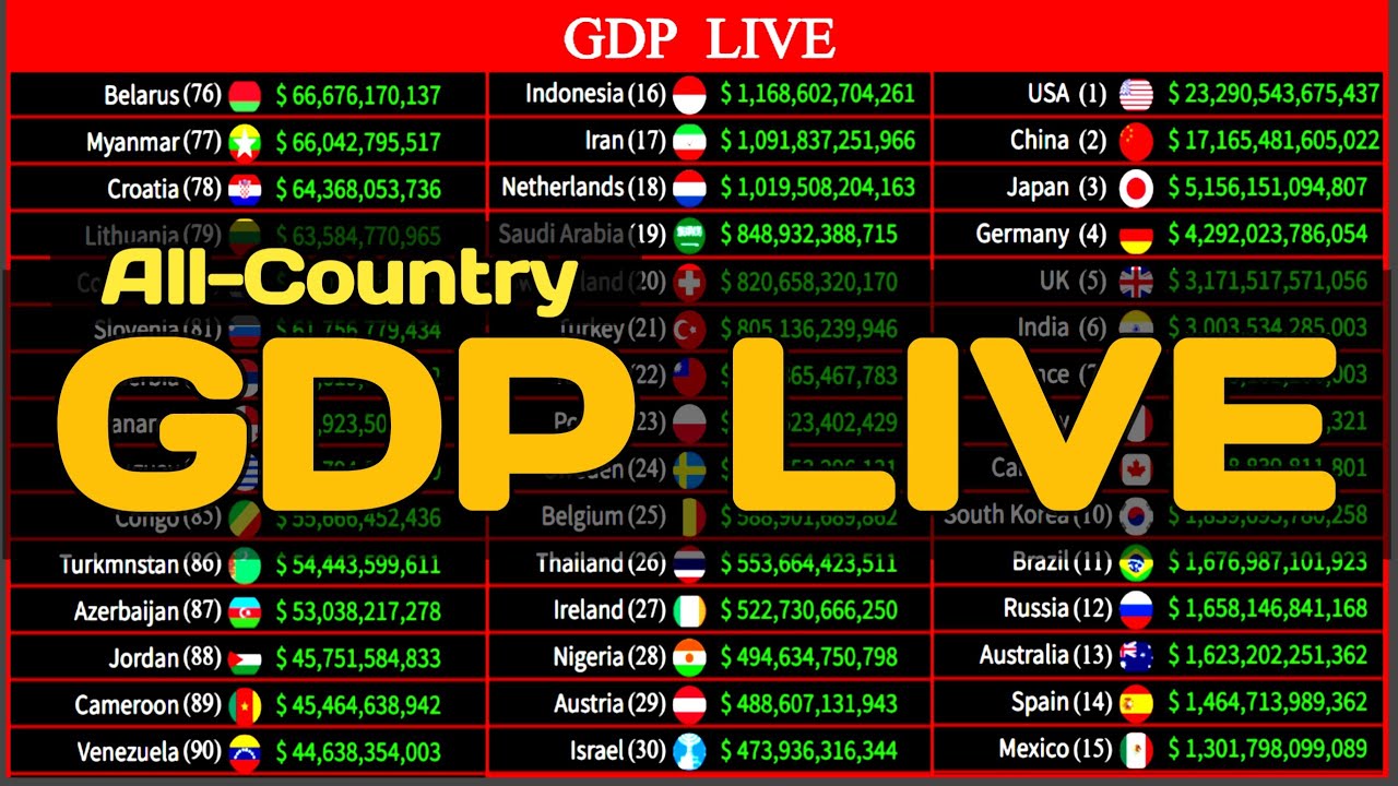 [ Live ] Nominal GDP live, GDP counting by country