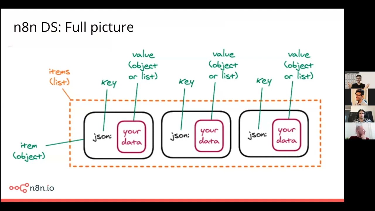 How To Reference Previous Nodes Data Manipulate String Questions 5544