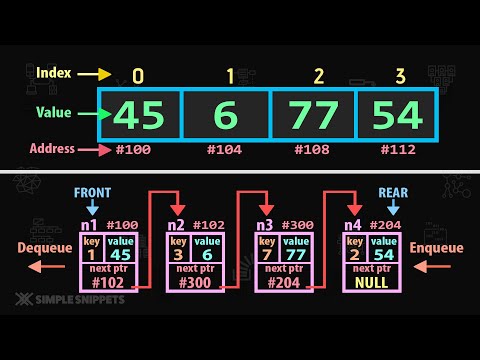 Learn Array vs Linked List Pros Cons | Which data structure is better ...
