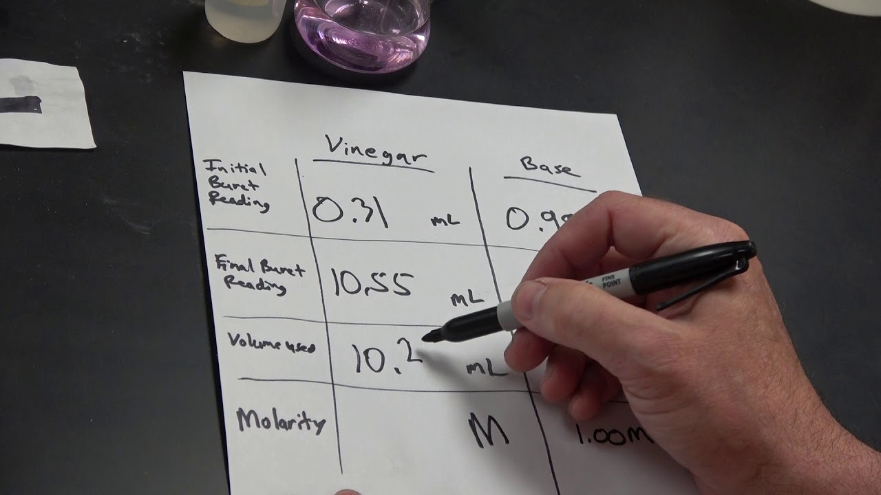 Titration Virtual lab part 2