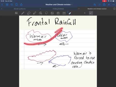 Frontal Rainfall