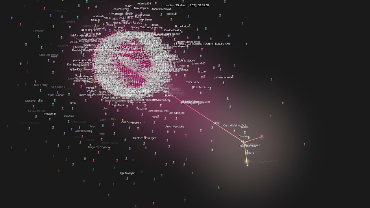 Gource visualisation: rms-support-letter/rms-support-letter.github.io on 2021-03-27